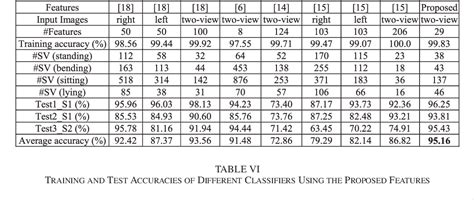 Figure 1 From Human Posture Classification Using Interpretable 3 D