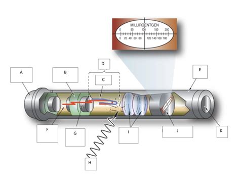 Pocket Dosimeter Quiz