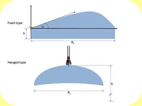 62 Questions With Answers In Irrigation Engineering Science Topic