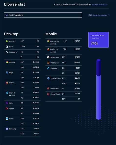 browserslist visualized chris coyier