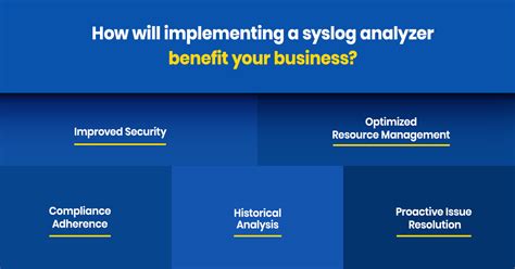 Unveiling The Power Of Syslog Analyzer Enhancing Your Business