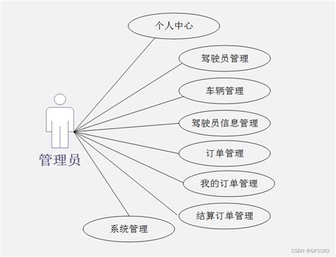 ssm车辆调度管理系统fc5jj【独家源码】 应对计算机毕业设计困难的解决方案 传统的车辆调度通常依赖于人工决策 csdn博客