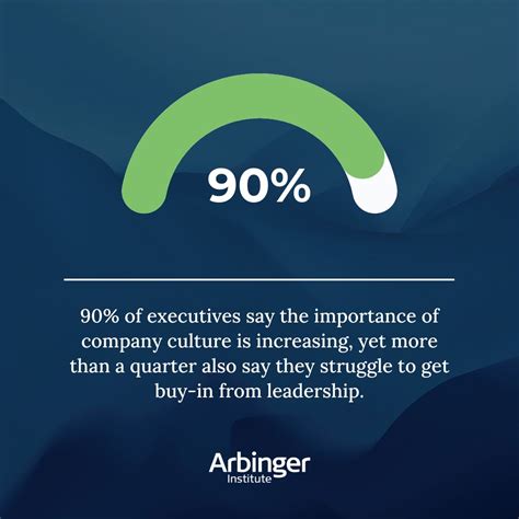 How To Create A High Performance Culture The Arbinger Institute