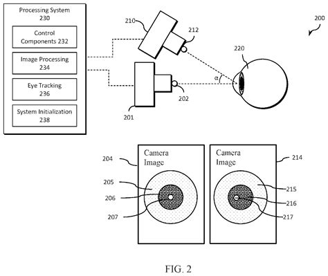 Instant Eye Gaze Calibration Systems And Methods Eureka Patsnap