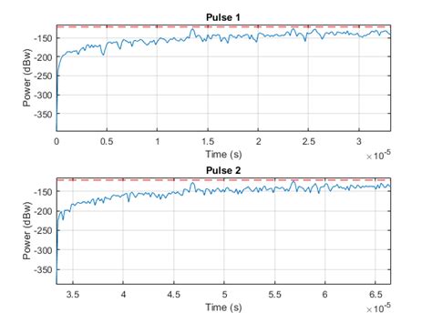 simulating test signals for a radar receiver matlab and simulink