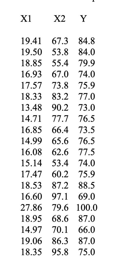 Solved The Assessment Data In DSP1 Are Gathered From 20 Chegg Com