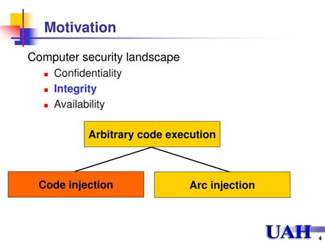 ppt hardware support for code integrity in embedded processors
