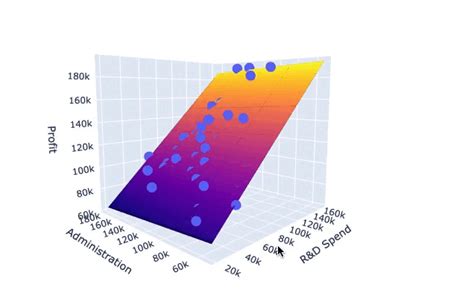 Multiple Linear Regression From Scratch Using The Ordinary Least