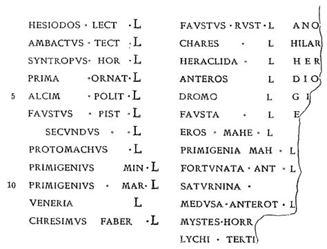 Las Abreviaturas De Los Nombres Personales Ibéricos En El Bronce De