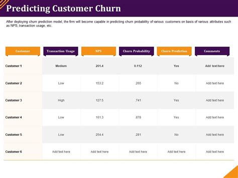 Predicting Customer Churn Transaction Usage Ppt Powerpoint Presentation Example File