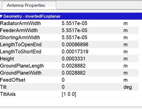Blog Microstrip Patch Antenna Array Matlab Helper