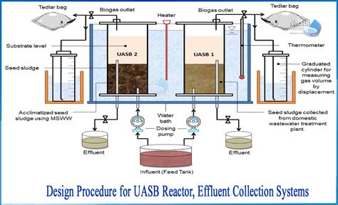 uasb reactor