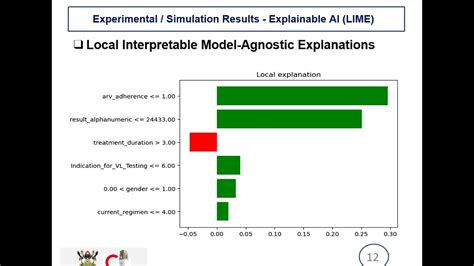 Interpretable Drug Resistance Prediction For Patients On Anti Retroviral Therapies Art Youtube