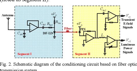 Figure 3 From Design Of Nanosecond Level Transient Electric Field