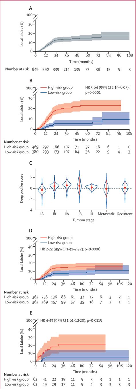 Figure 1 From An Image Based Deep Learning Framework For Individualizing Radiotherapy Dose