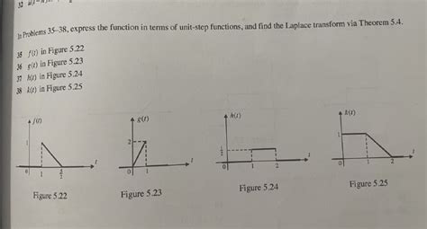 Solved Express The Function In Terms Of Unit Step Chegg