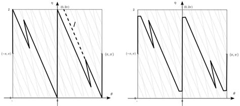L Left And L Right When R R Download Scientific Diagram