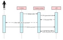 UML Diagram Examples Free Download Edit EdrawMax