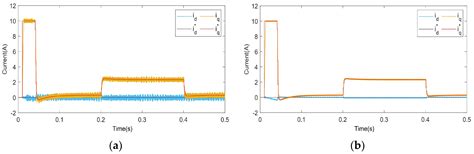 Deadbeat Predictive Current Control For Surface Mounted Permanent Magnet Synchronous Motor Based