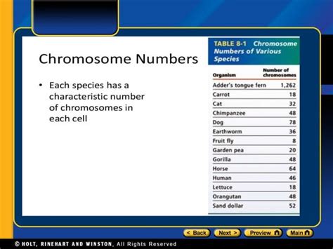 Educational Biology Lesson Powerpoint Pptx