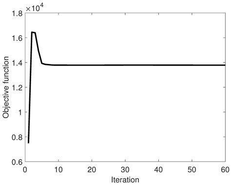 Entropy Free Full Text Alternating Direction Method Of Multipliers