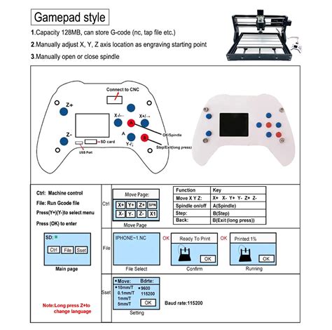 Best Grbl Controller Software Tasticdast