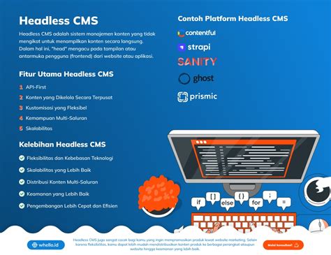 Headless Cms Fitur Cara Kerja Dan Contoh Platformnya