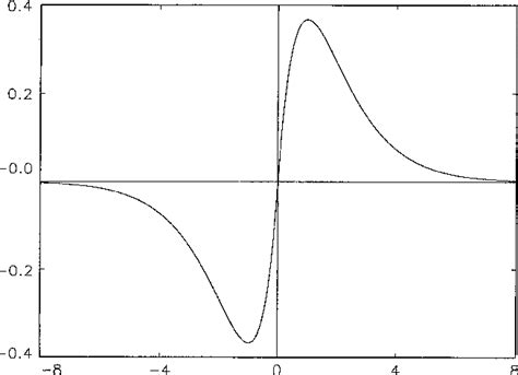 Figure 1 From Nonlinear Iv Unit Root Tests In Panels With Cross Sectional Dependency Semantic