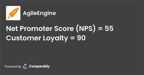 Agileengine Nps And Customer Reviews Comparably