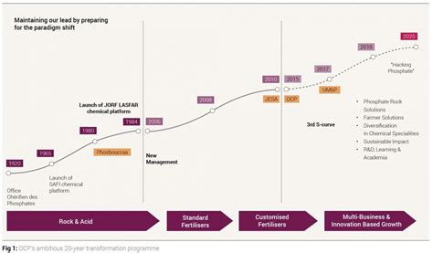 “beyond” An Ambitious Next Level Talent Development Programme