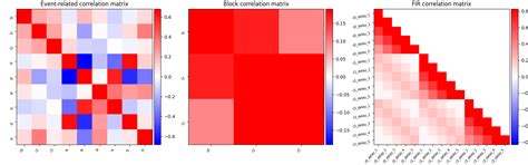 Examples Of Design Matrices Nilearn
