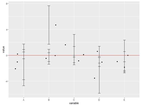R Plot Multiple Points Of A Single Factor Side By Side Stack Overflow