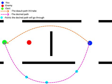 Defining Navmeshagent Path Unity Engine Unity Discussions