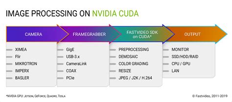 Jetson Image Processing Apis Ximea Support