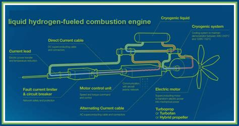 Liquid Hydrogen Engine With Positive Results Jda Journal