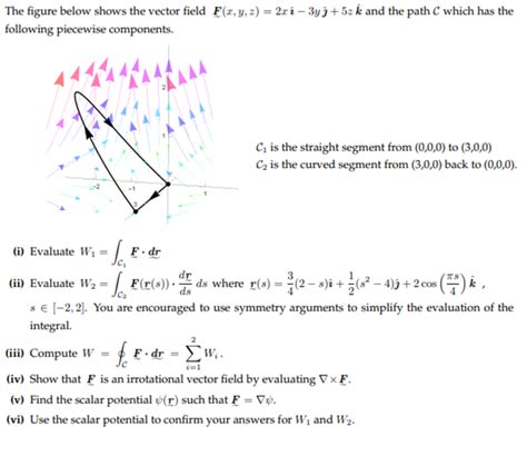 Solved The Figure Below Shows The Vector Field Chegg