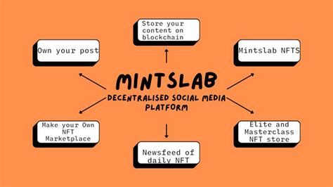 Jahanzeb Hussain On Linkedin Blockchain Digital Web3 Nftmarketplace Polygonmatic Polygon