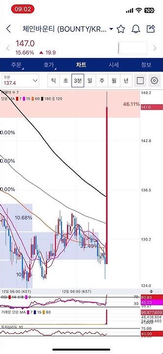 업비트 체인바운티 코인 Youtube