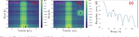 Figure 5 From Bi Static Sensing In Ofdm Wireless Systems For Indoor