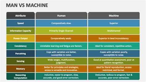 Man Vs Machine PowerPoint And Google Slides Template PPT Slides