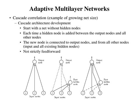 chapter 4 supervised learning multilayer networks ii ppt download