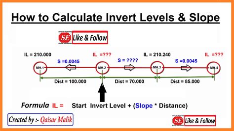 Invert Levels Ans Slopes Calculations Civil Engineering Facebook