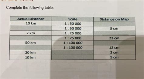 Solved Complete The Following Table Chegg