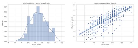 Github Milind 008universityacceptancepredictor The Project Using Algorithm Such Linear