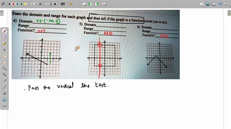 Solved State The Domain And Range Also Tell Whether The Graph