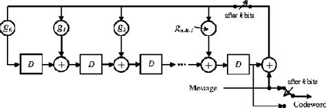 Figure 24 From Design And Implementation Of Viterbi Decoder Using