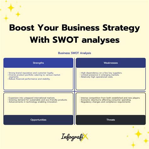 Infografix Swotanalysis Qanda Infographicsgeneratorai Quark Software Inc
