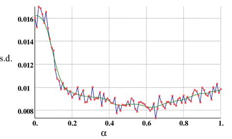 Bootstrap Standard Deviations Prefiltered Data Download Scientific
