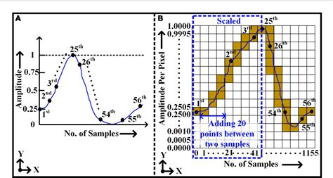 figure 3 from non stationary neural signal to image conversion