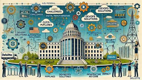 Abhishek Giri On Linkedin Devops Devsecops Cicd